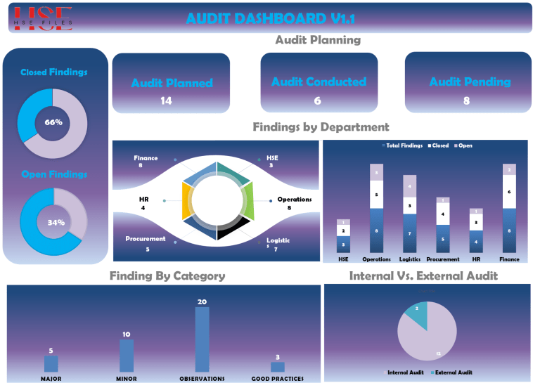 Audit Dashboard V1.1 - Eloquens