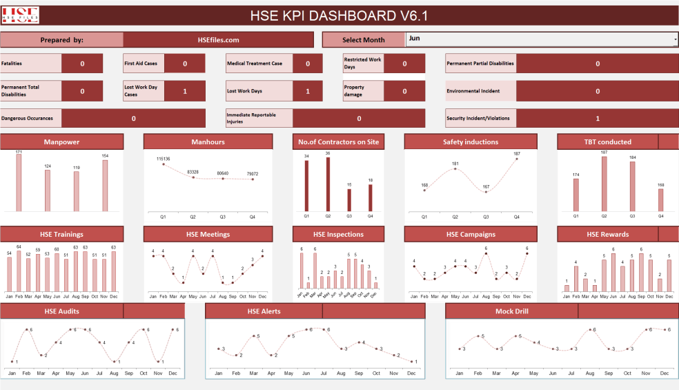 HSE KPI Dashboard V6.1 - Eloquens