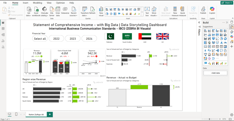 Statement of Comprehensive Income - Data Storytelling Dashboard - Eloquens