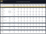 City Tram Development – 10 Year Financial Model - Eloquens