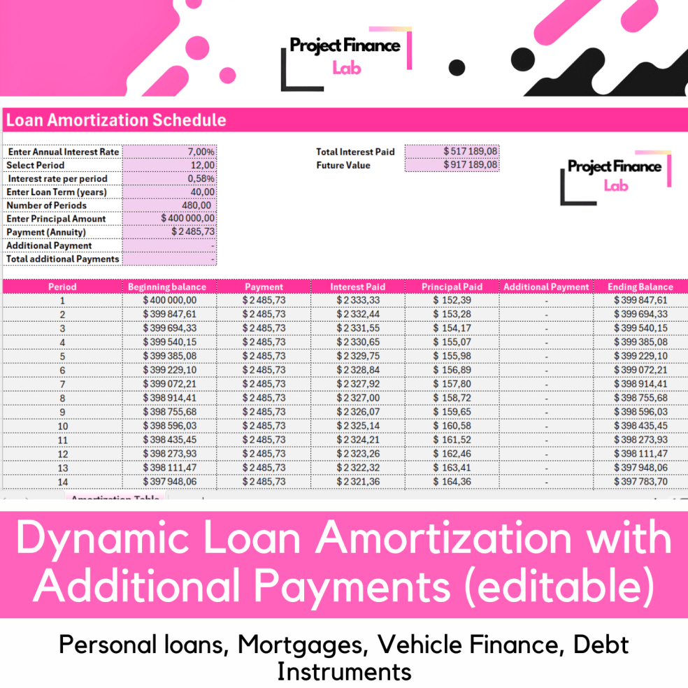 Dynamic Loan Amortization Schedule - Additional Payments (Editable) - Eloquens