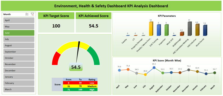 Environment, Health & Safety (EHS) KPI Dashboard – Excel Template ...