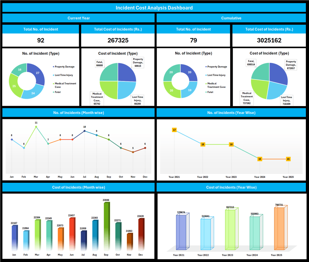 Incident Cost Analysis Dashboard V.2 - Excel Template - Eloquens