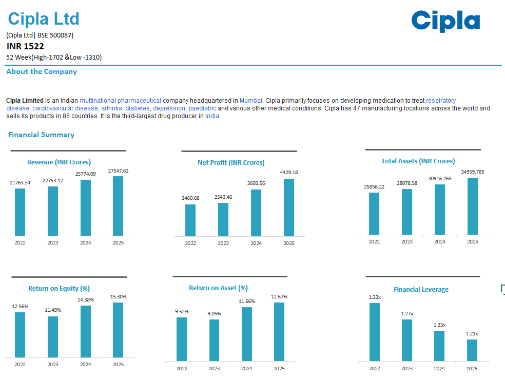 Cipla DCF Template: Precision Forecasting for Pharma Stocks - Eloquens
