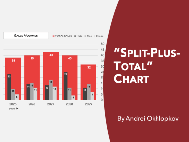 “Split-Plus-Total” Chart - Eloquens