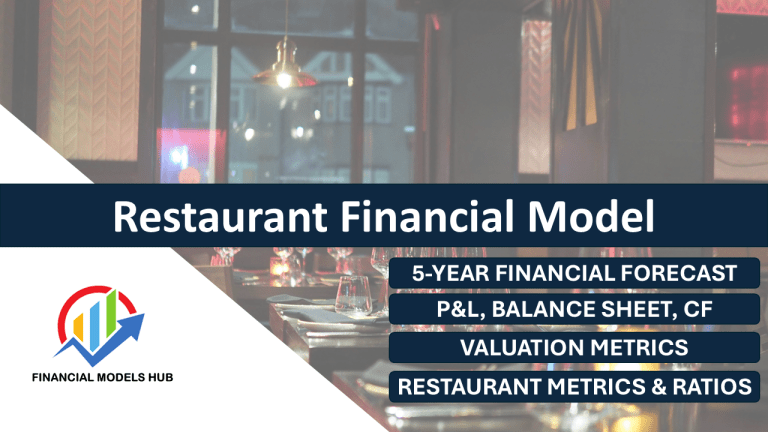 Restaurant Financial Model - Eloquens