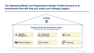 Operating Model and Organization Design Toolkit - Eloquens
