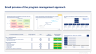 Program, Project and Change Management Toolkit - Eloquens