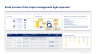 Program, Project and Change Management Toolkit - Eloquens