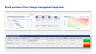 Program, Project and Change Management Toolkit - Eloquens