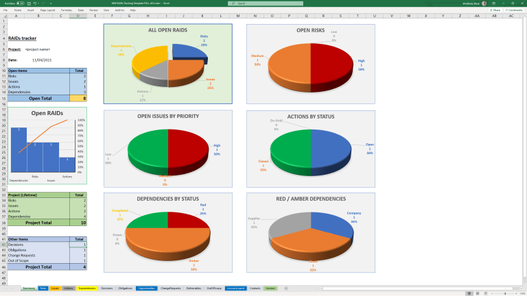 Prince2 & Agile Excel RAID log template, track project Risks ...