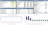 Gas Sales & Distribution Model Template with 3 Statements and Valuation ...
