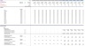 Gas Sales & Distribution Model Template with 3 Statements and Valuation ...