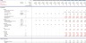 Gas Sales & Distribution Model Template with 3 Statements and Valuation ...