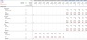 Gas Sales & Distribution Model Template with 3 Statements and Valuation ...