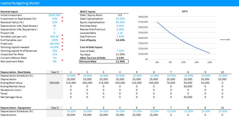 Capital Budgeting Excel Model - Eloquens