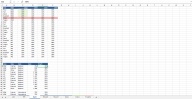 Traffic Light Excel Dashboard - Eloquens