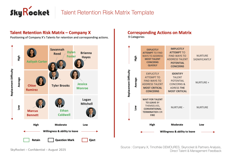 Talent Retention Risk Matrix Template - Eloquens