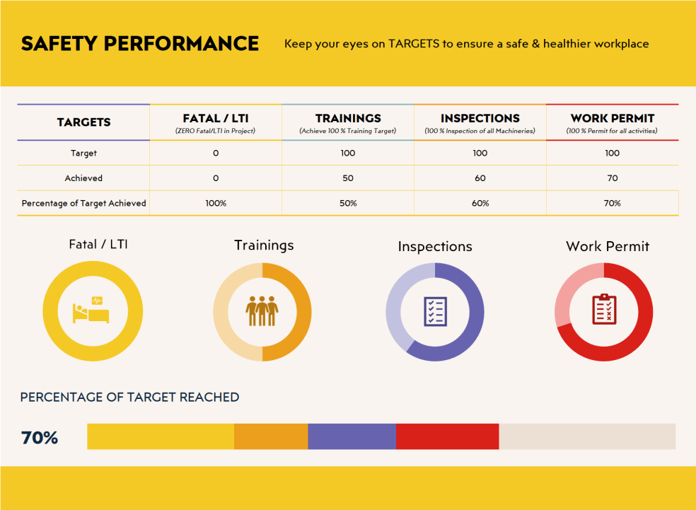 Workplace Safety Performance Dashboard - Excel Template - Eloquens