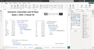 Advanced Sales Analytical Dashboard in Microsoft POWER BI (DAX) - Eloquens