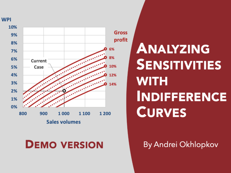 Sensitivity analysis Excel Model with indifference curves - Eloquens