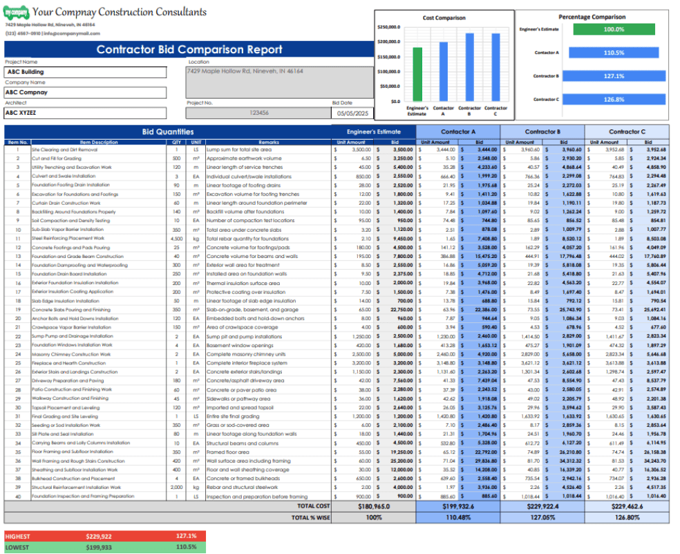 Construction Tender and Bid Summary with Cost Comparison - Eloquens