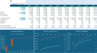 3 Statements Financial Model: 10-Year Forecast - Eloquens