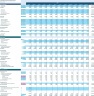 3 Statements Financial Model: 10-Year Forecast - Eloquens