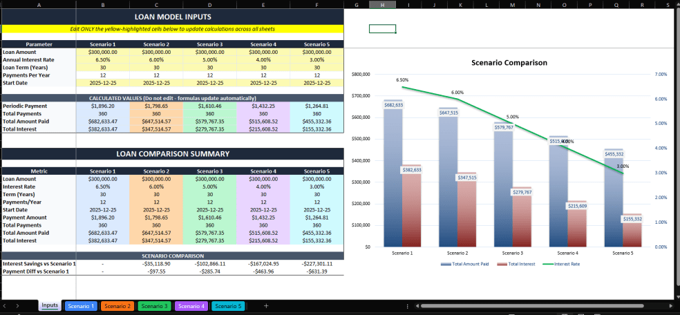 Loan Comparison Model - Compare up to 5 Different Scenarios - Eloquens
