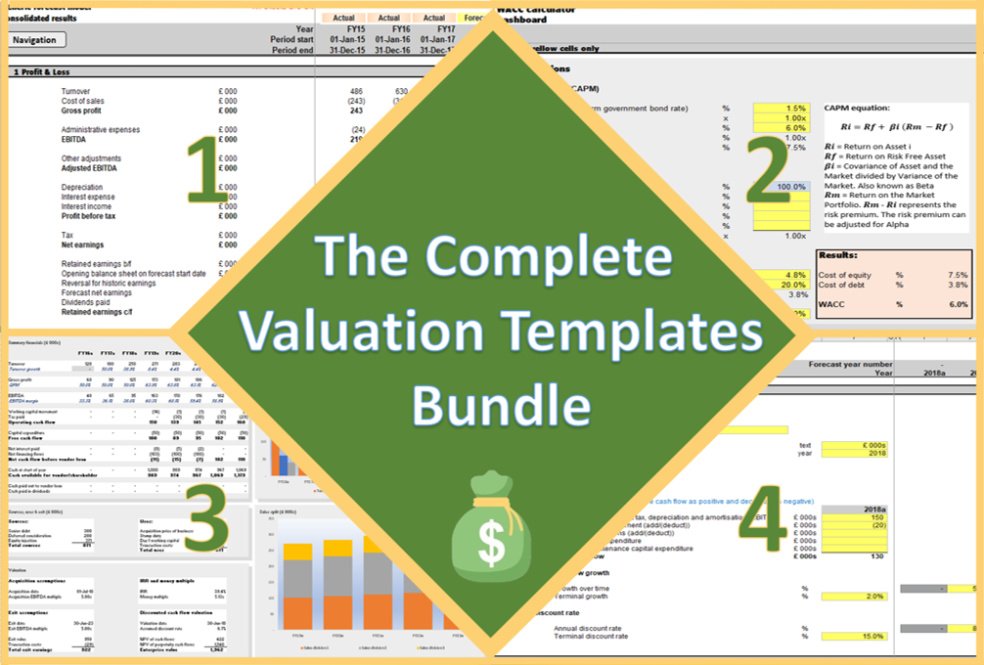 The Complete Valuation Templates Bundle - Eloquens