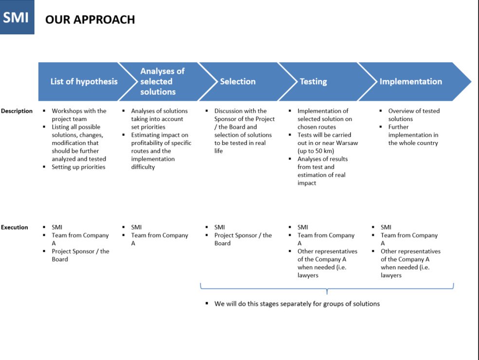 Proposal for a Consulting Project – Example - Eloquens