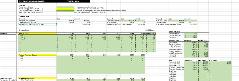 One Pager | An Easy to Use, Working Model for Startups - Eloquens