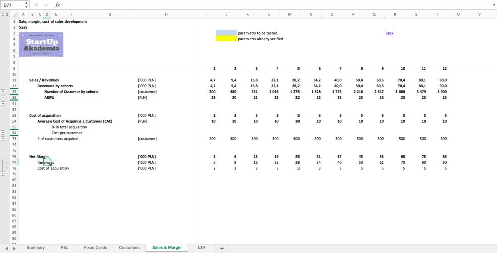 SaaS Financial Excel Model Template - Eloquens