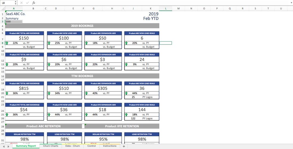 SaaS Churn Excel Model Template - Eloquens