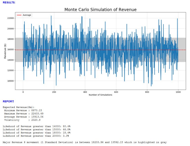 Oneclick Monte Carlo Simulation For Revenue In Python Eloquens 1517