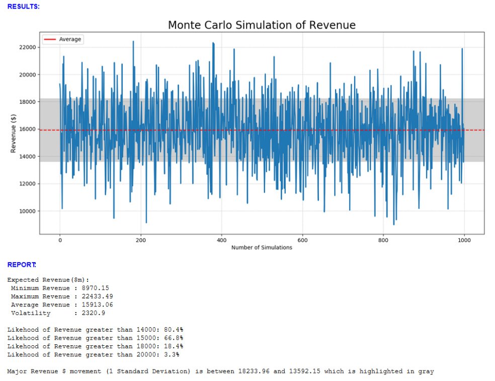 OneClick Monte Carlo Simulation for Revenue in Python - Eloquens OneClick Monte Carlo Simulation for Revenue in Python - Eloquens