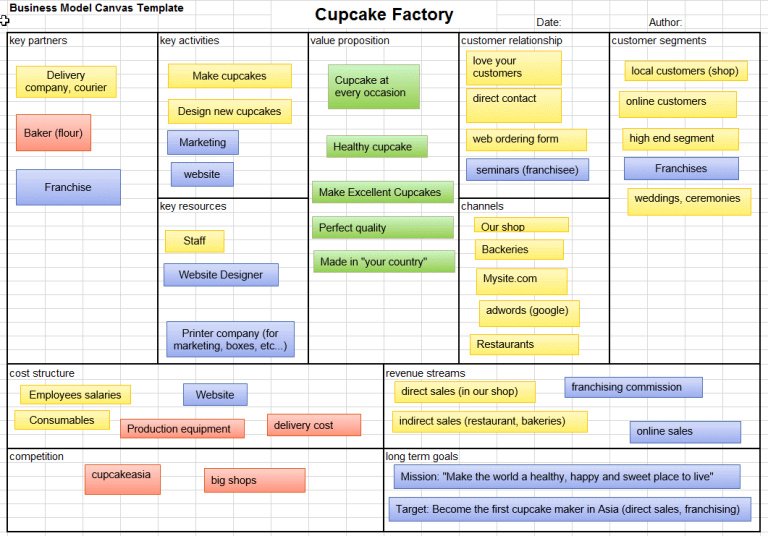 Business Model Canvas 101 Excel Template - Eloquens