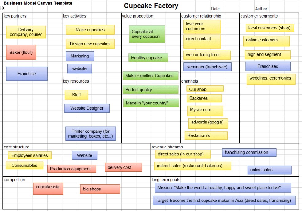 Business Model Canvas 101 Excel Template Eloquens