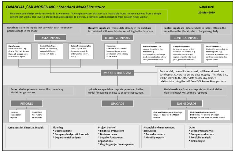 To Model or not to Model - Eloquens
