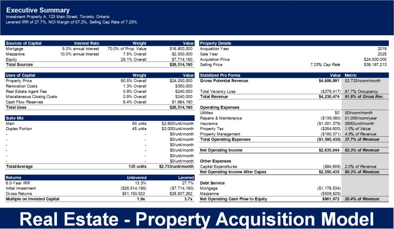Real Estate - Property Acquisition Excel Model Template - Eloquens