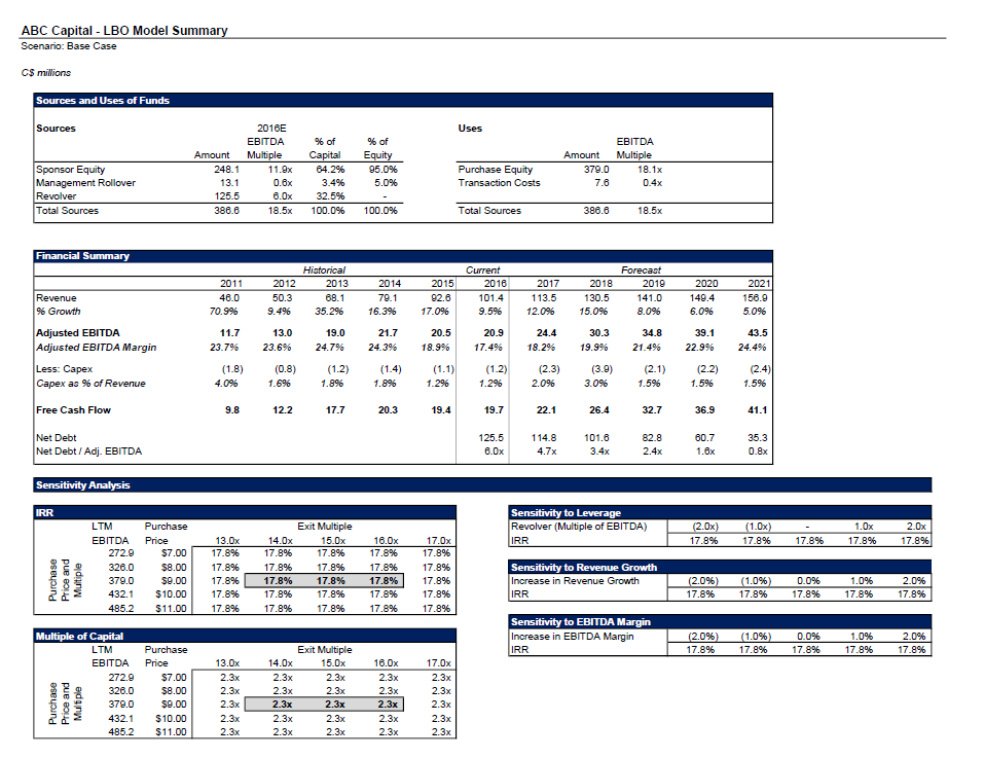 Private Equity - Professional LBO Excel Model - Eloquens