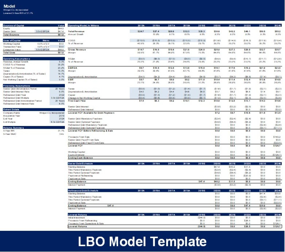 LBO (Leveraged Buyout) Excel Model - Eloquens