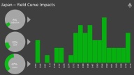 Yield Curve Simulation Excel Model & Automated Commentary - Eloquens