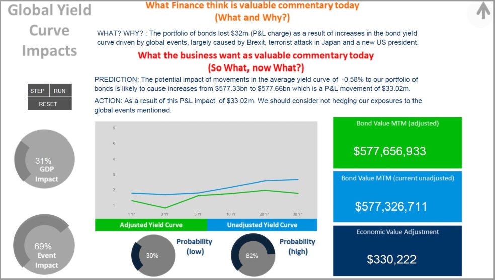 Yield Curve Simulation Excel Model & Automated Commentary - Eloquens