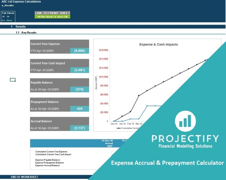 Incurred Expense, Accrual and Prepayment Excel Calculator - Eloquens