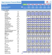 Steel Industry Financial Model Excel Template - Eloquens