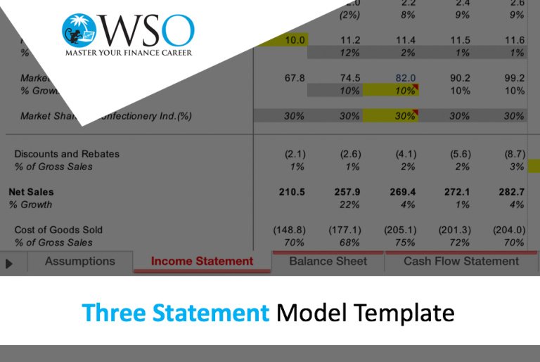 3 Statement Financial Excel Model - Template - Eloquens