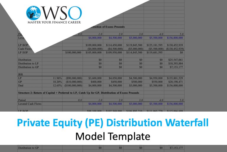 Private Equity (PE) Distribution Waterfall - Excel Model Template ...