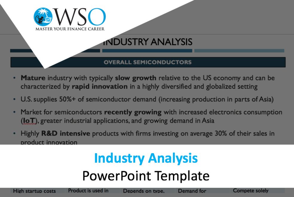 Industry Analysis - Powerpoint Template - Eloquens