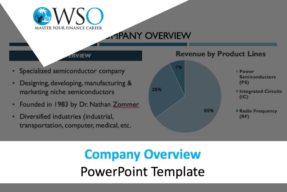 Company Overview - Powerpoint Template - Eloquens